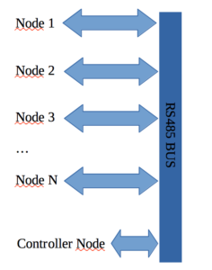 RR_duino – Emmanuel – The OpenLCB Group